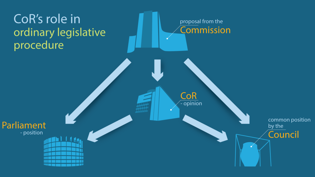 About - Renew Europe CoR